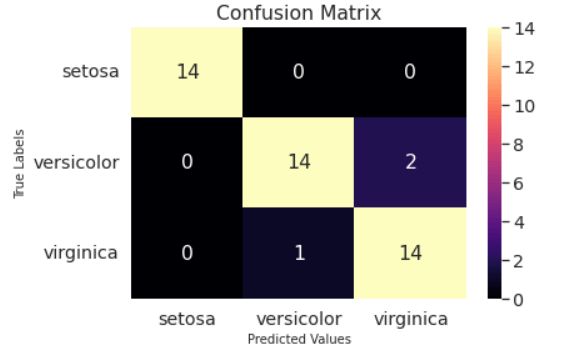 Decision Tree In Python Sklearn Tpoint Tech - Best City Wallpapers in High Resolution