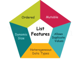 Difference Between List And Dictionary In Python Tpoint Tech