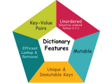Difference Between List And Dictionary In Python Tpoint Tech