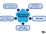 Difference Between Set And Dictionary In Python Tpoint Tech