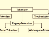 How Does Tokenizing Text Sentence Words Works Tpoint Tech