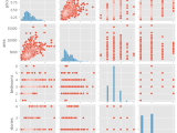 How To Plot Multiple Linear Regression In Python Tpoint Tech