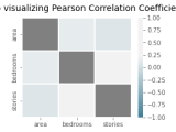 How To Plot Multiple Linear Regression In Python Tpoint Tech