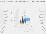 How To Plot Multiple Linear Regression In Python Tpoint Tech