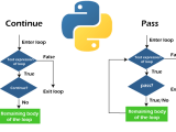 How To Use Pass Statement In Python Tpoint Tech