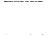 Matplotlib Figure Figure Add Subplot In Python Tpoint Tech