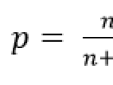 Negative Binomial Discrete Distribution In Statistics In Python