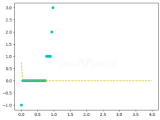 Negative Binomial Discrete Distribution In Statistics In Python