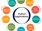 Python Applications Tpoint Tech