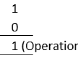 Python Bitwise Xor Operator Tpoint Tech