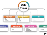 Python Data Types Tpoint Tech