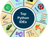 Python Ides Tpoint Tech
