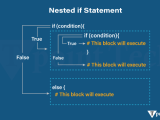 Nested If Statement In Python Tpoint Tech