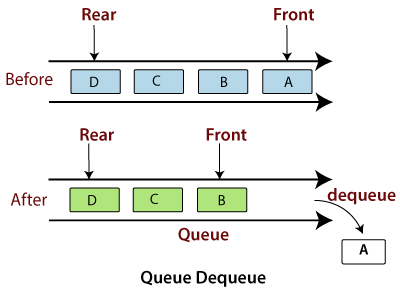 Python Stack And Queue Tpoint Tech - City Art Collection - High Resolution Quality