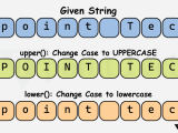 Python Strings Tpoint Tech