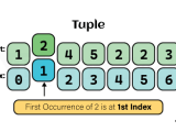 Python Tuple Methods Tpoint Tech