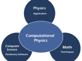 Solve Physics Computational Problems Using Python Tpoint Tech