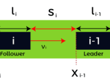Traffic Flow Simulation In Python Tpoint Tech
