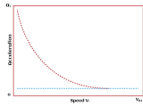 Traffic Flow Simulation In Python Tpoint Tech