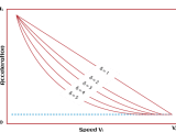 Traffic Flow Simulation In Python Tpoint Tech