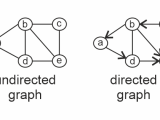 User Defined Data Structures In Python Tpoint Tech