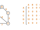 User Defined Data Structures In Python Tpoint Tech