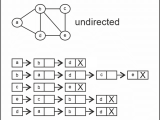 User Defined Data Structures In Python Tpoint Tech