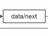 User Defined Data Structures In Python Tpoint Tech