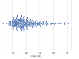 Violinplot Using Seaborn In Python Tpoint Tech