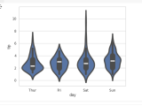 Violinplot Using Seaborn In Python Tpoint Tech
