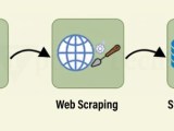 Web Scraping Using Python Tpoint Tech