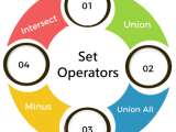 Set Operators In Sql Tpoint Tech