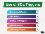 Triggers In Sql Tpoint Tech