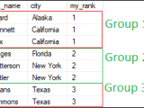 Rank Function In Sql Server Tpoint Tech