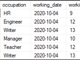 Sql Server Copy Tables Tpoint Tech