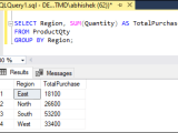Sql Server Grouping Sets Tpoint Tech