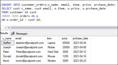 Insert Into Select Tpoint Tech - Premium Vintage Background Gallery - Ultra HD