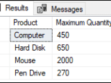Sql Server Max Function Tpoint Tech