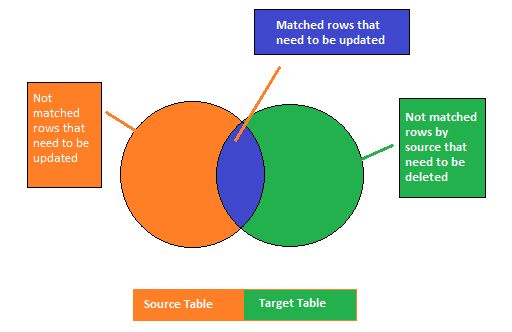 Sql Server Merge Tpoint Tech - Geometric Designs - Perfect Ultra HD Collection