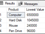 Sql Server Min Function Tpoint Tech