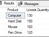 Sql Server Min Function Tpoint Tech