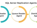 Sql Server Replication Tpoint Tech