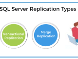 Sql Server Replication Tpoint Tech