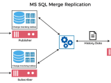 Sql Server Replication Tpoint Tech