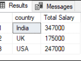 Sql Server Rollup Tpoint Tech