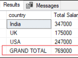 Sql Server Rollup Tpoint Tech
