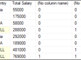 Sql Server Rollup Tpoint Tech