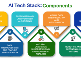 Ai Tech Stack Tpoint Tech