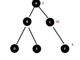 Iterative Deepening A Algorithm Ida Tpoint Tech
