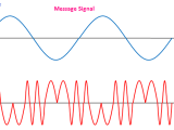 Phase Modulation Tpoint Tech